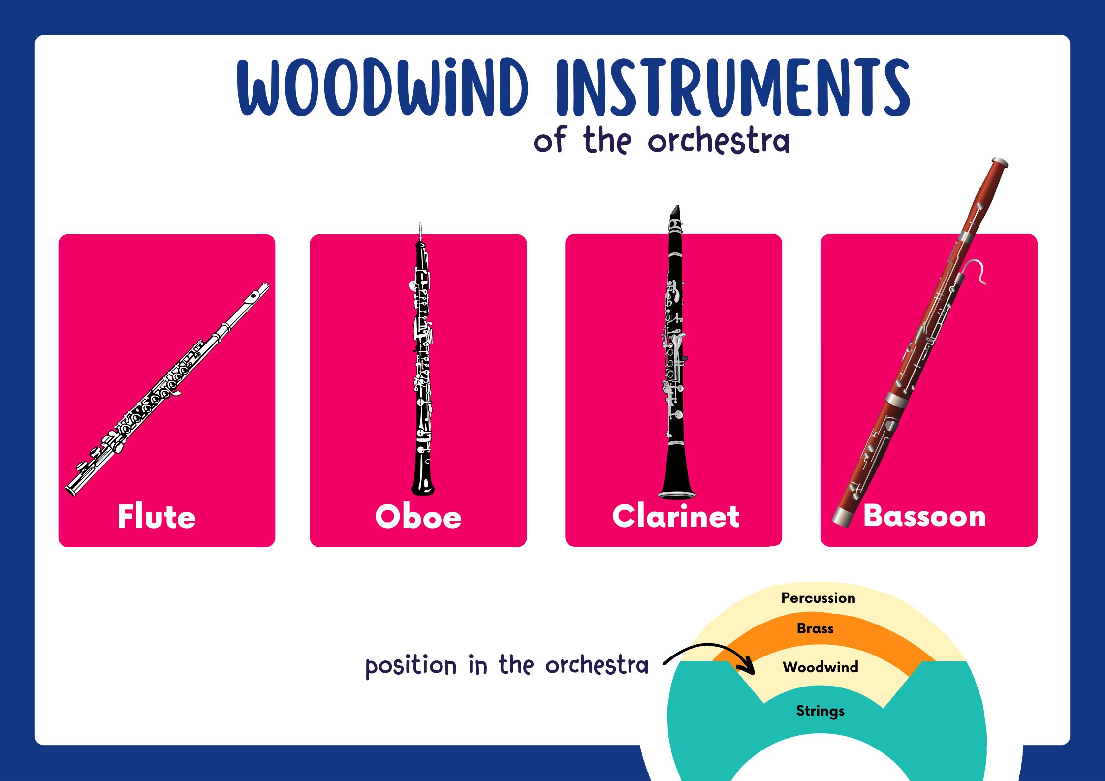 Music Posters - Learn the Instrument Families of the Orchestra ...