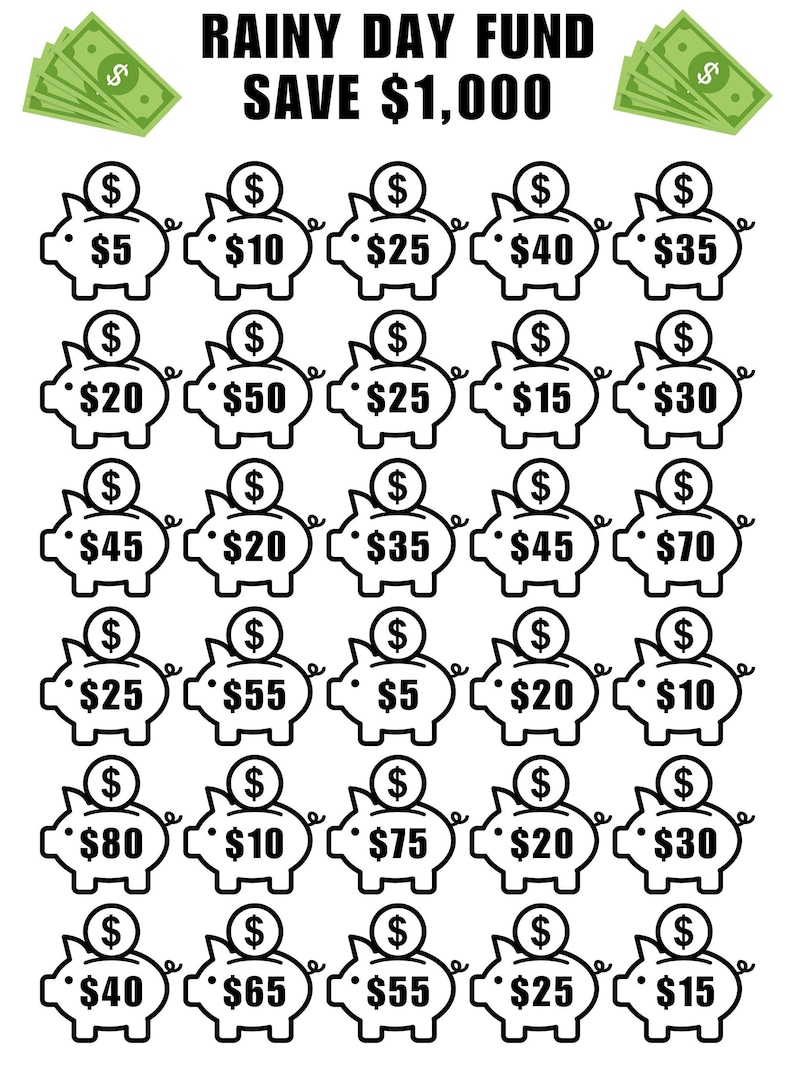 1,000 Dollar Rainy Day Savings Challenge - Etsy