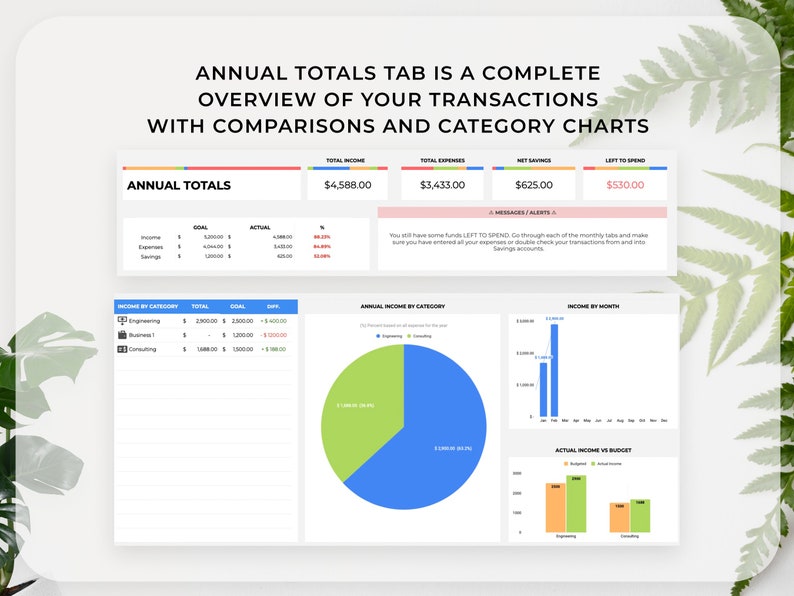 Complete Personal Finances and Budgeting Worksheet. Monthly and Annual ...