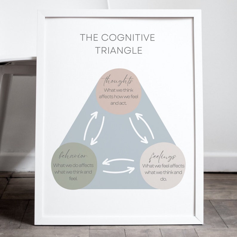 Póster imprimible del triángulo cognitivo de la TCC, regalo de ...