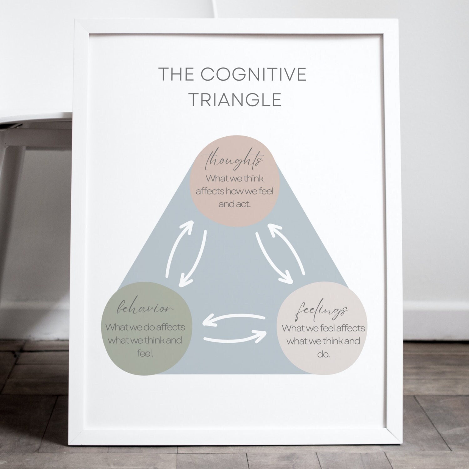 Printable Cbt Cognitive Triangle Poster, Psychology Gift Mental Health ...