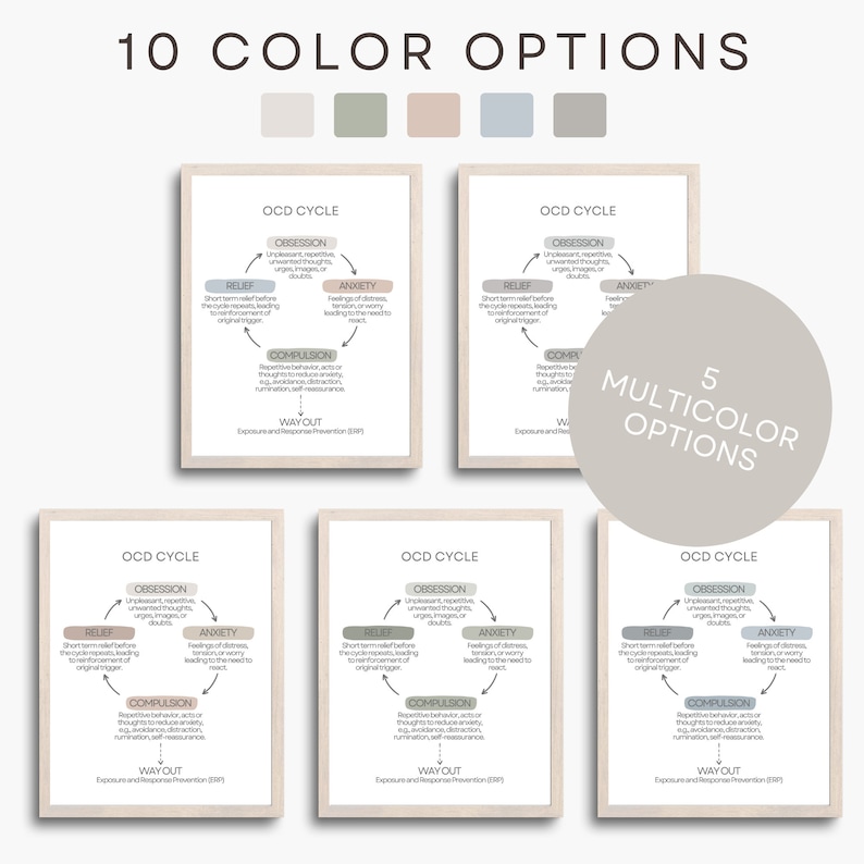 Cycle of OCD Awareness Printable Therapy Poster Mental Health Art ...