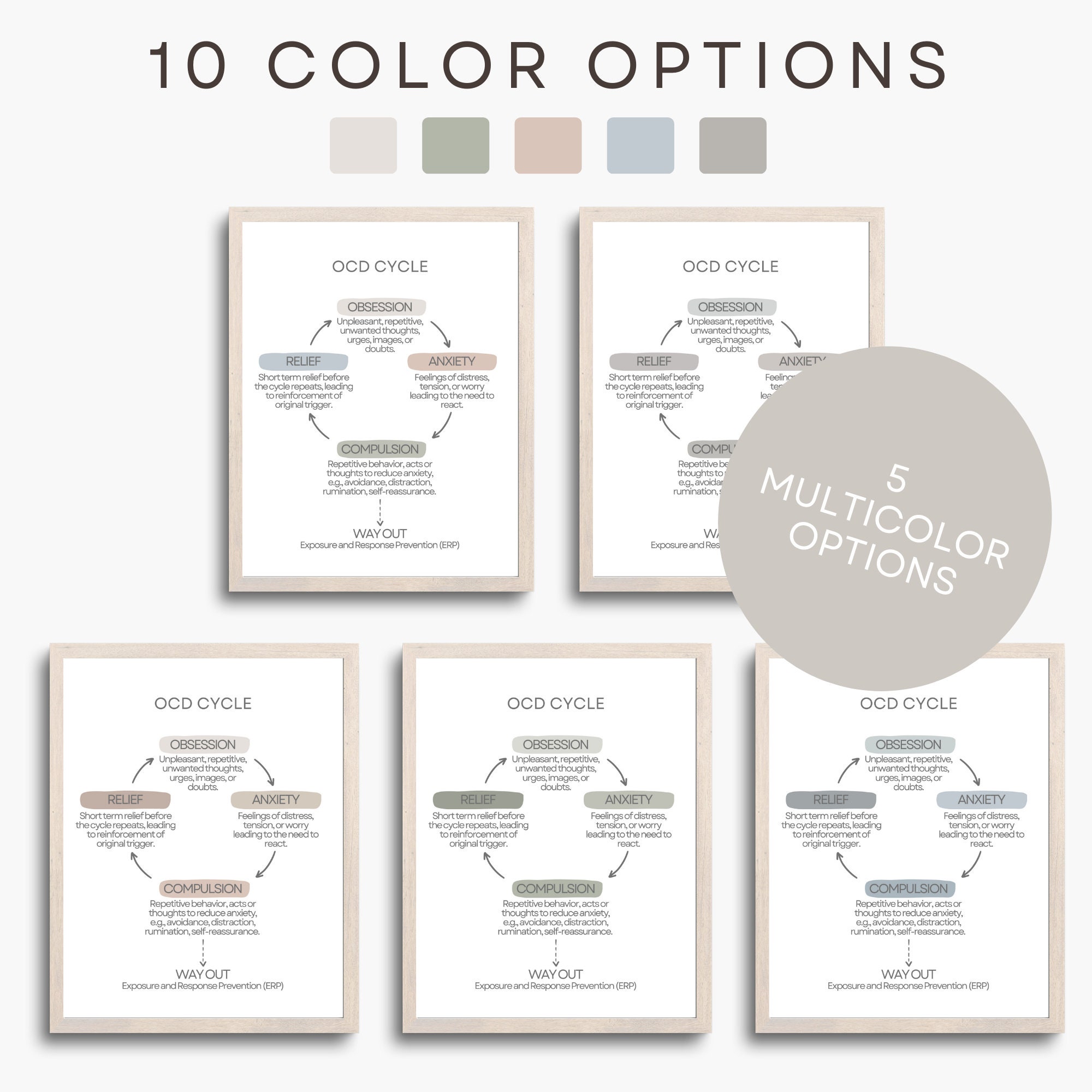 OCD Cycle Poster, ERP Therapy Mental Health Print, Obsessive Compulsive ...