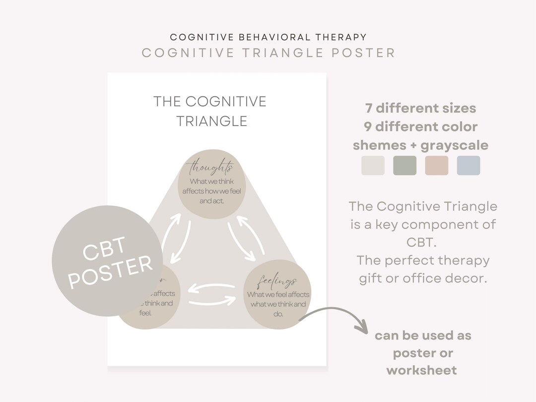 Printable CBT Cognitive Triangle Poster - Etsy