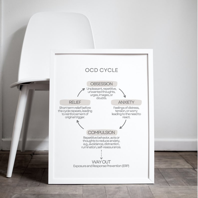 OCD Cycle Poster Printable Mental Health Decor Therapy Office Art ...