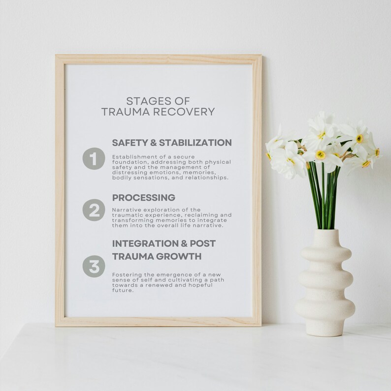Trauma Recovery Mental Health Poster Cbt Therapy Office Decor PTSD ...