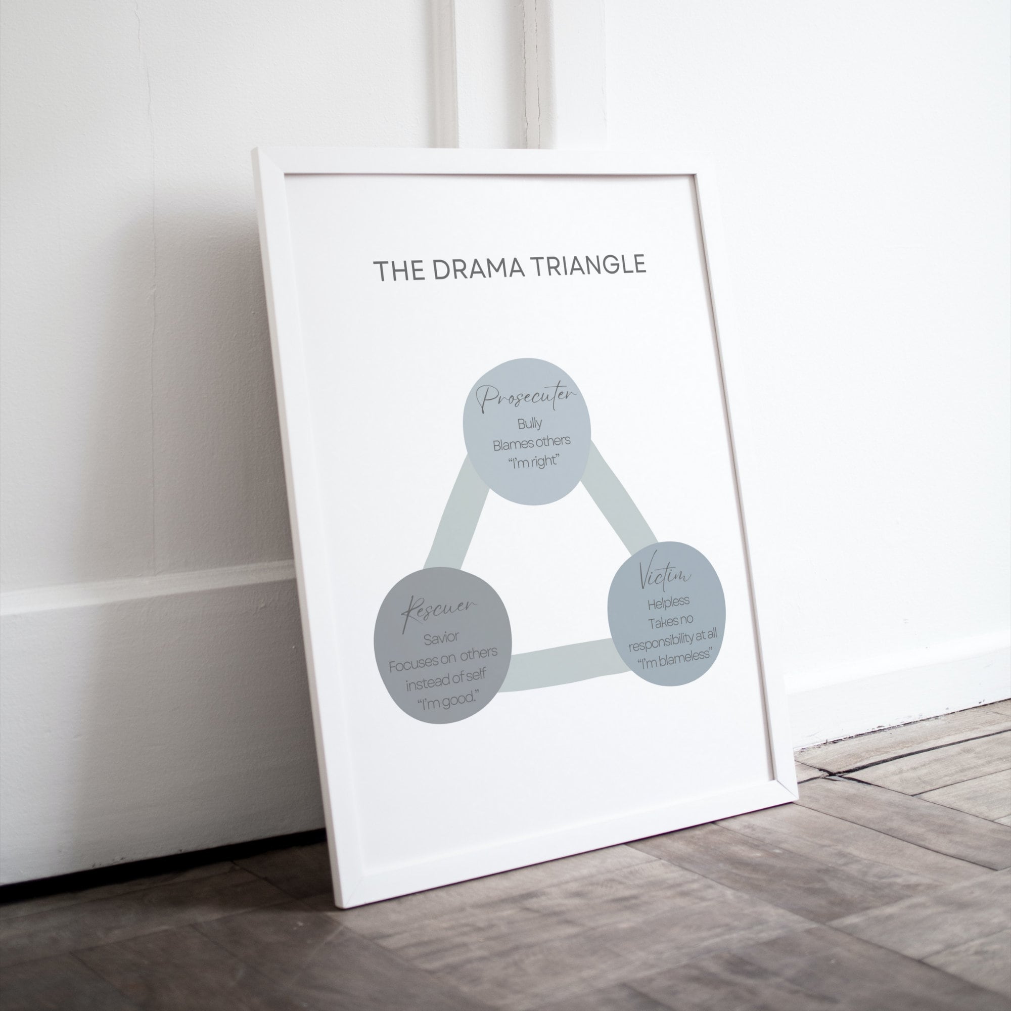 Drama Triangle Poster Transactional Analysis Wall Art Instant Download ...