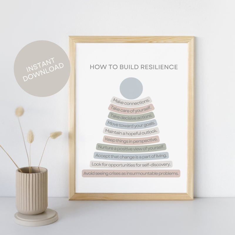 Resilienz bilder - Etsy.de