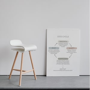 OCD Cycle Poster, ERP Therapy Mental Health Print, Obsessive Compulsive ...