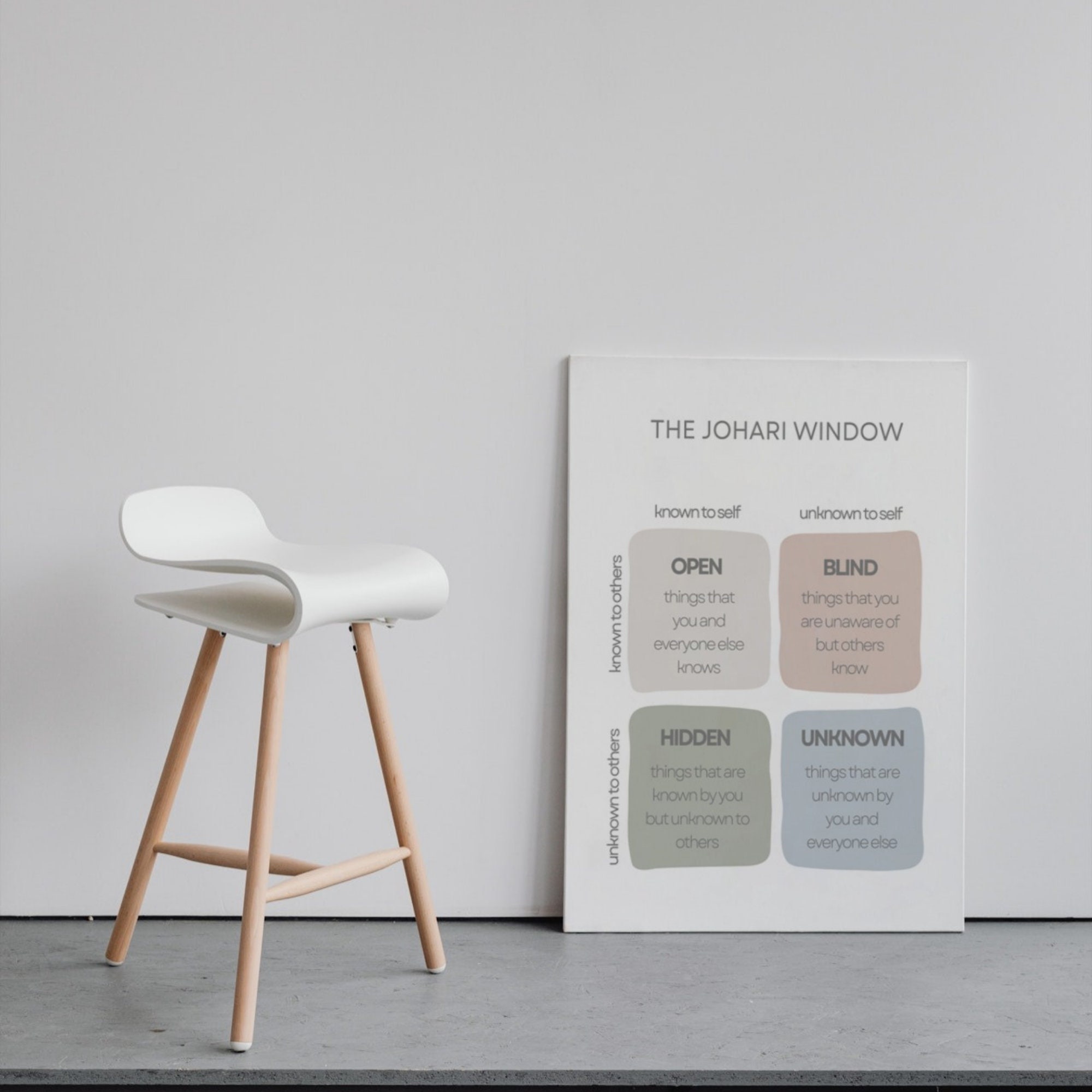 Johari Window Print Psychology Office Decor Therapy Aid Communication ...
