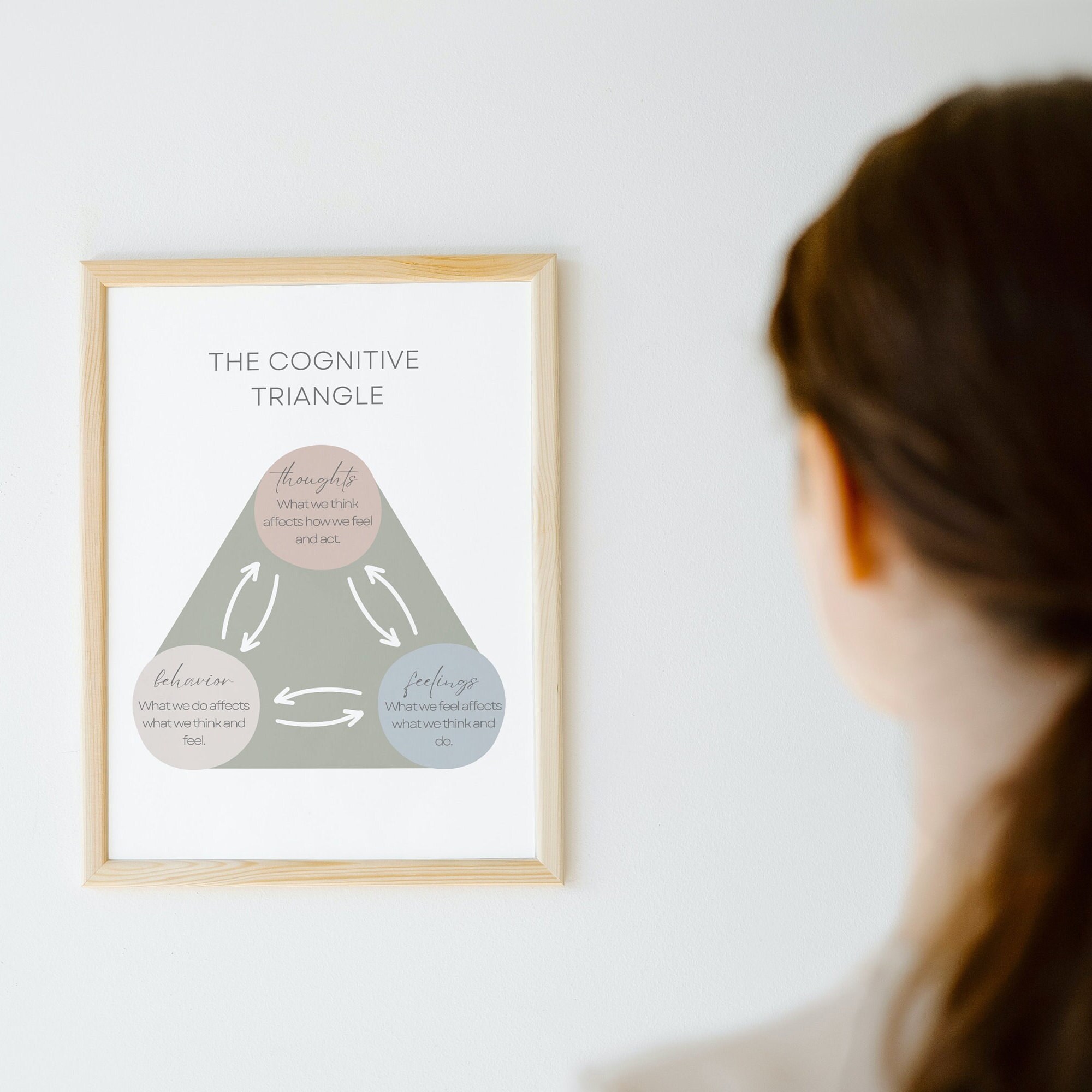 Printable Cognitive Behavioural Therapy CBT Triangle Digital Print ...