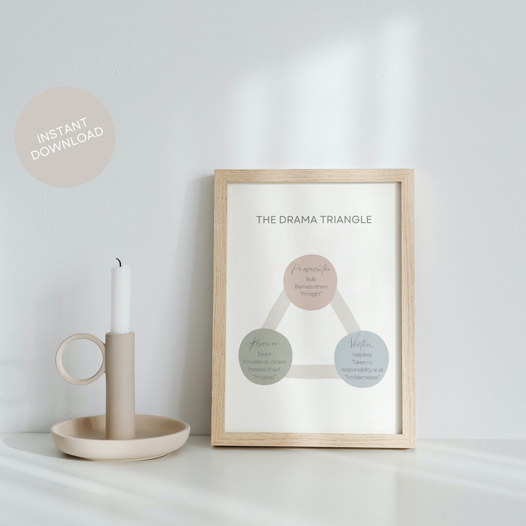 Drama Triangle Poster Transactional Analysis Wall Art Instant Download ...