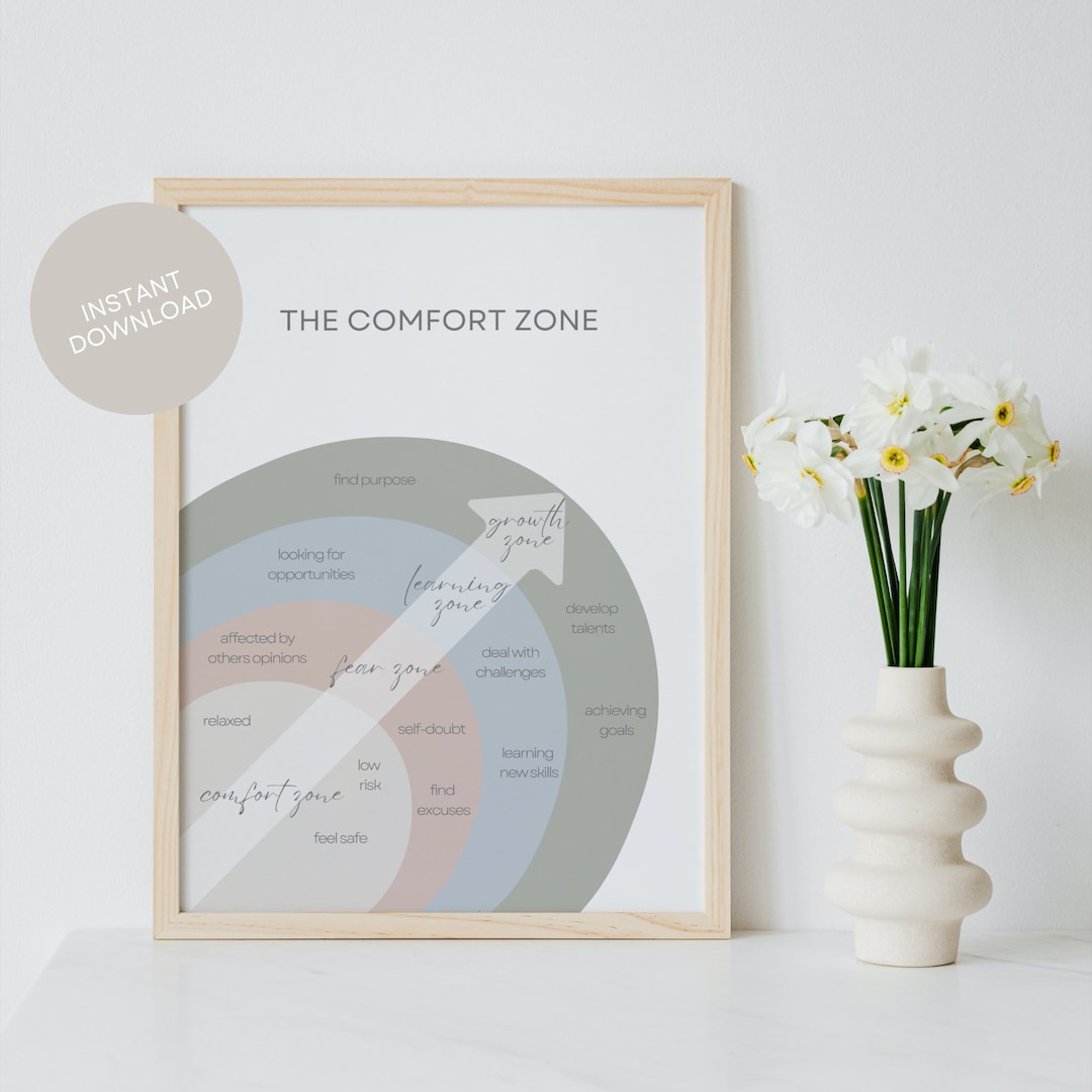 Comfort Zone Growth Mindset Therapy Office Decor Printable Mental ...