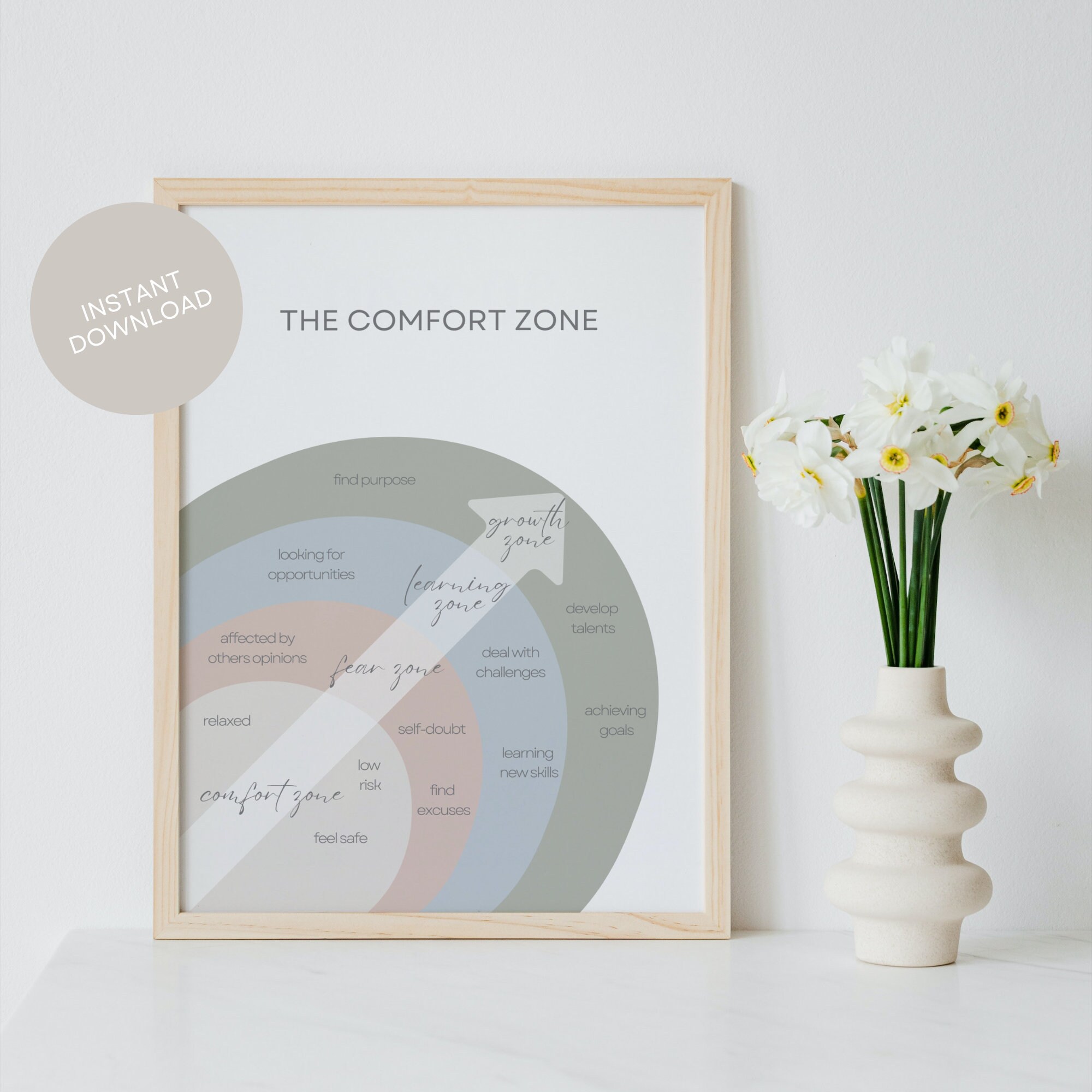 Comfort Zone Growth Mindset Therapy Office Decor Printable Mental ...