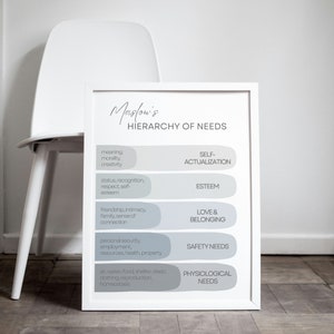 Maslow's Hierarchy of Needs Poster Printable Therapy Office Decor ...