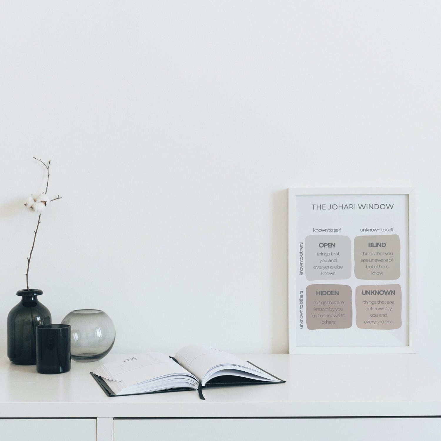 Johari Window Print Psychology Office Decor Therapy Aid Communication ...