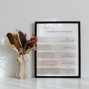 Maslow's Hierarchy of Needs Poster Printable Therapy Office Decor ...