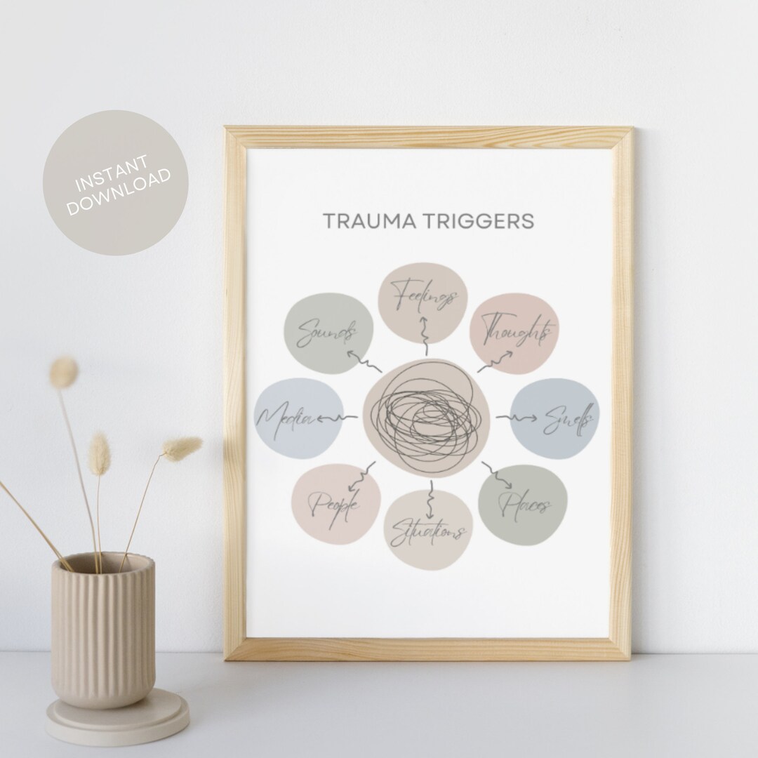 Printable Trauma Trigger Poster PTSD Trigger Awareness Print Trauma ...