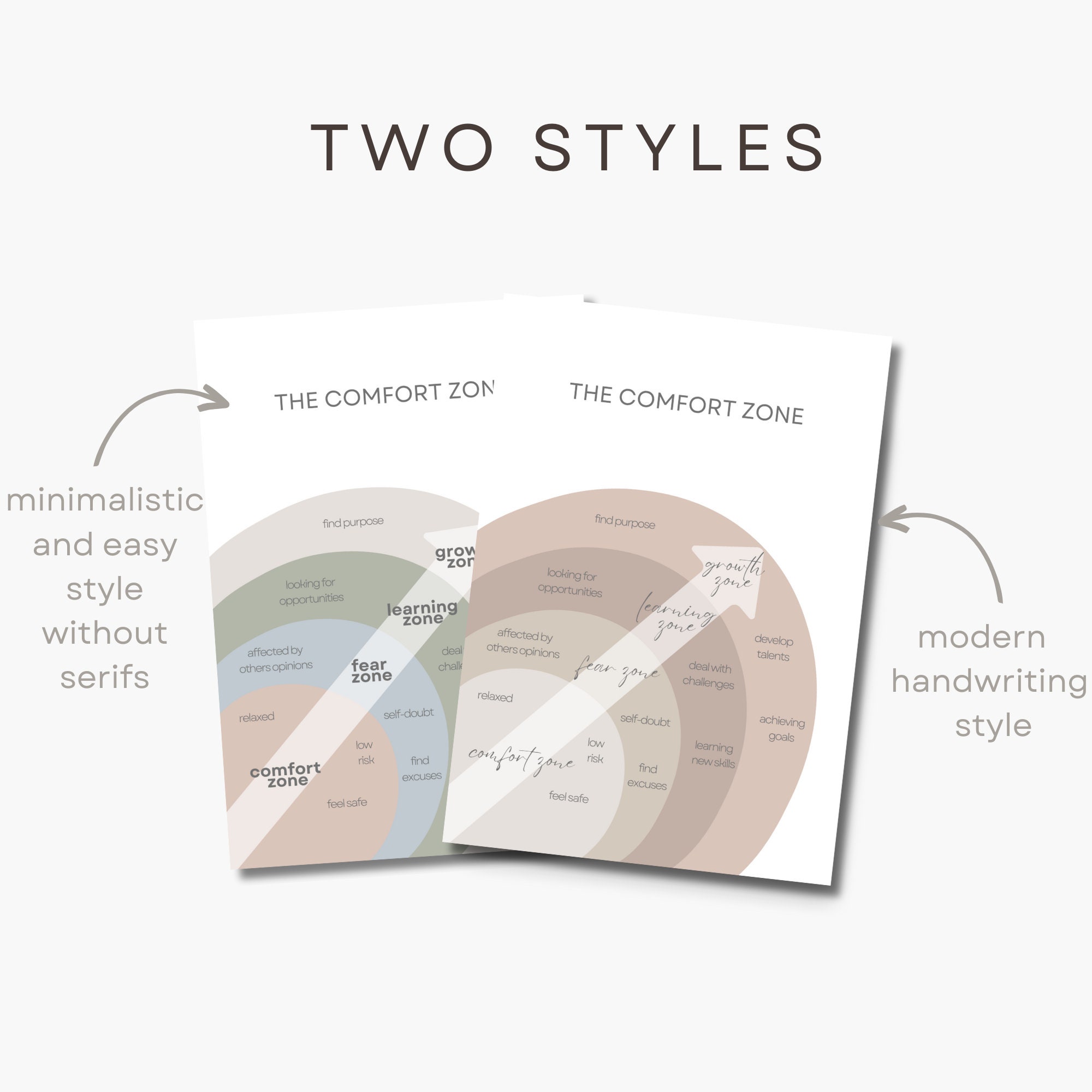 Comfort Zone Growth Mindset Therapy Office Decor Printable Mental ...