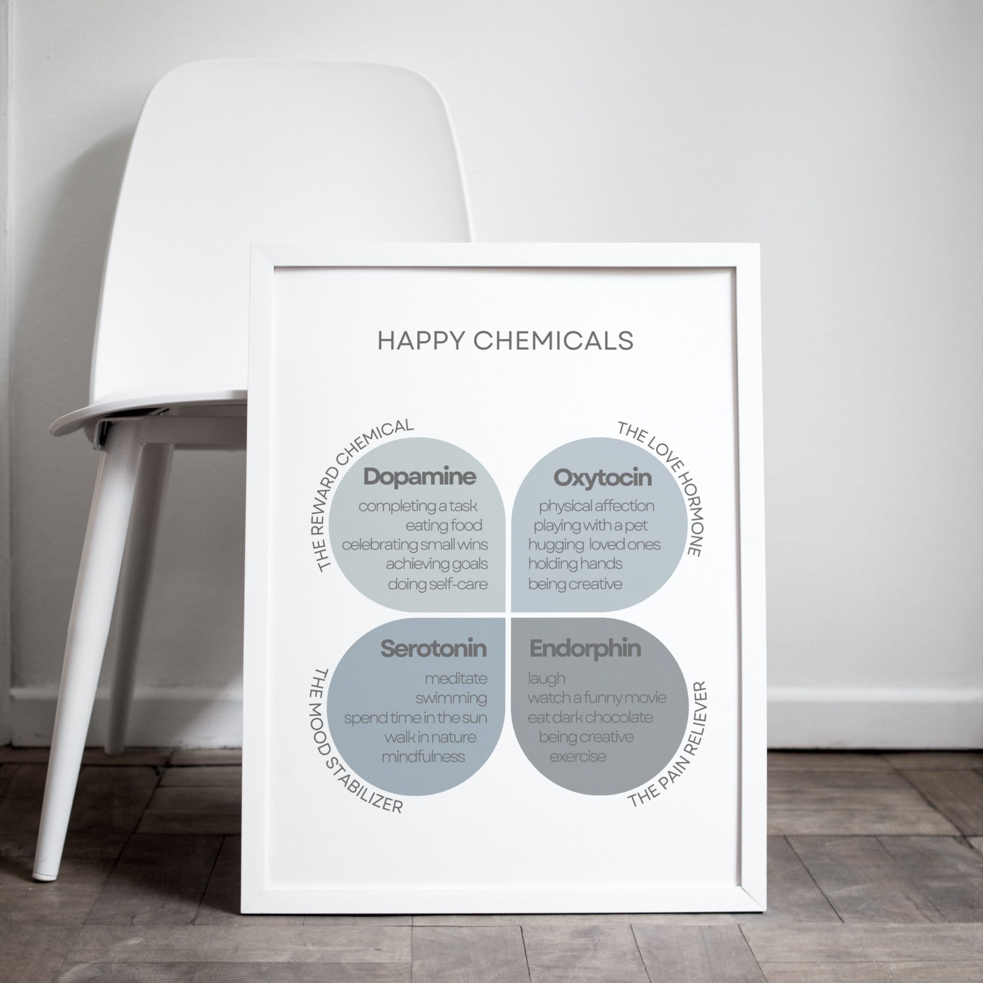 Happy Chemicals Poster Mental Health Art, Neurotransmitter Art ...