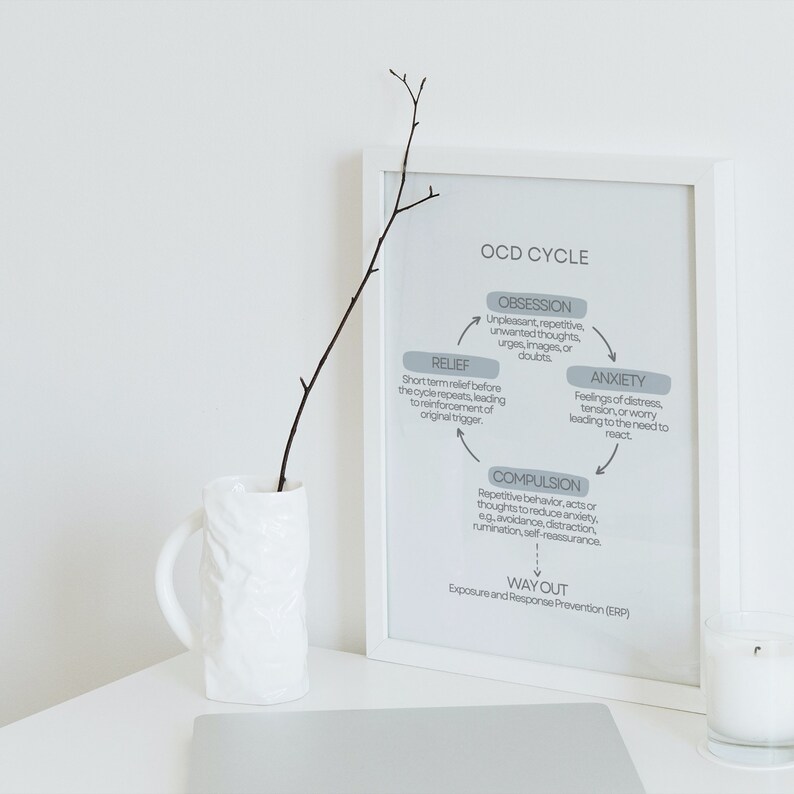 Cycle of OCD Awareness Printable Therapy Poster Mental Health Art ...