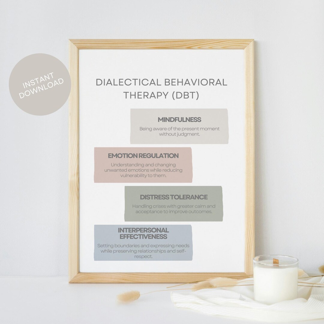 Dialectical Behavioral Therapy Poster Printable Mental Health Office ...
