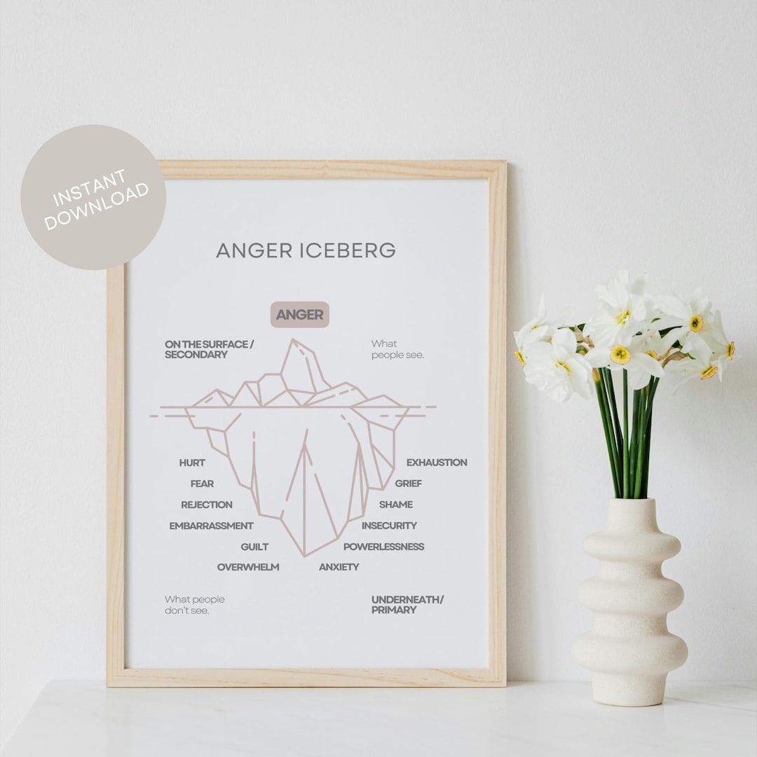 Anger Iceberg Poster Printable Worksheets for Kids Anger Management ...