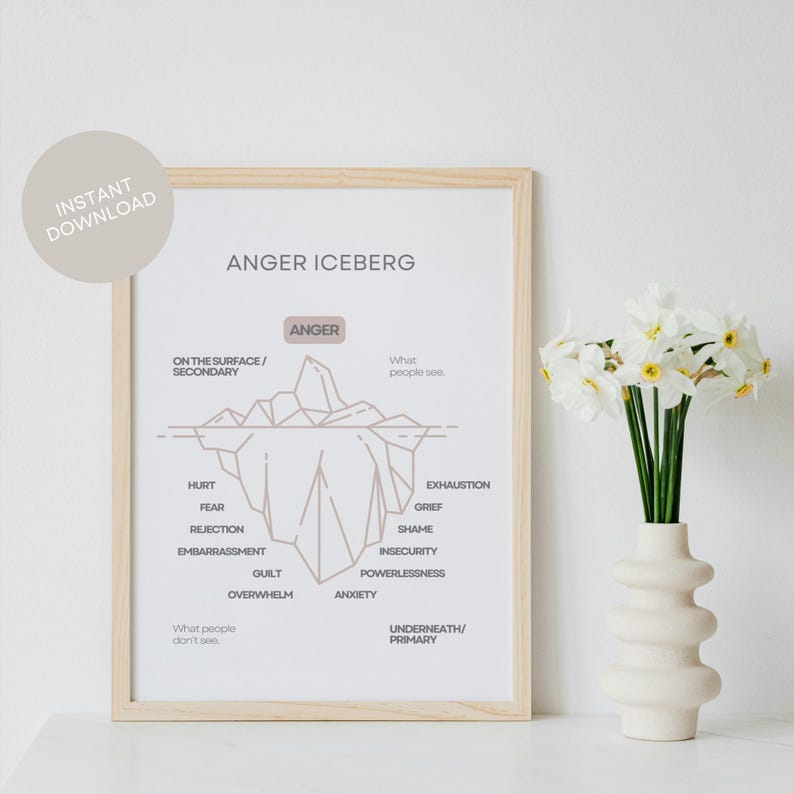 Anger Iceberg Poster Printable Worksheets for Kids Anger Management ...