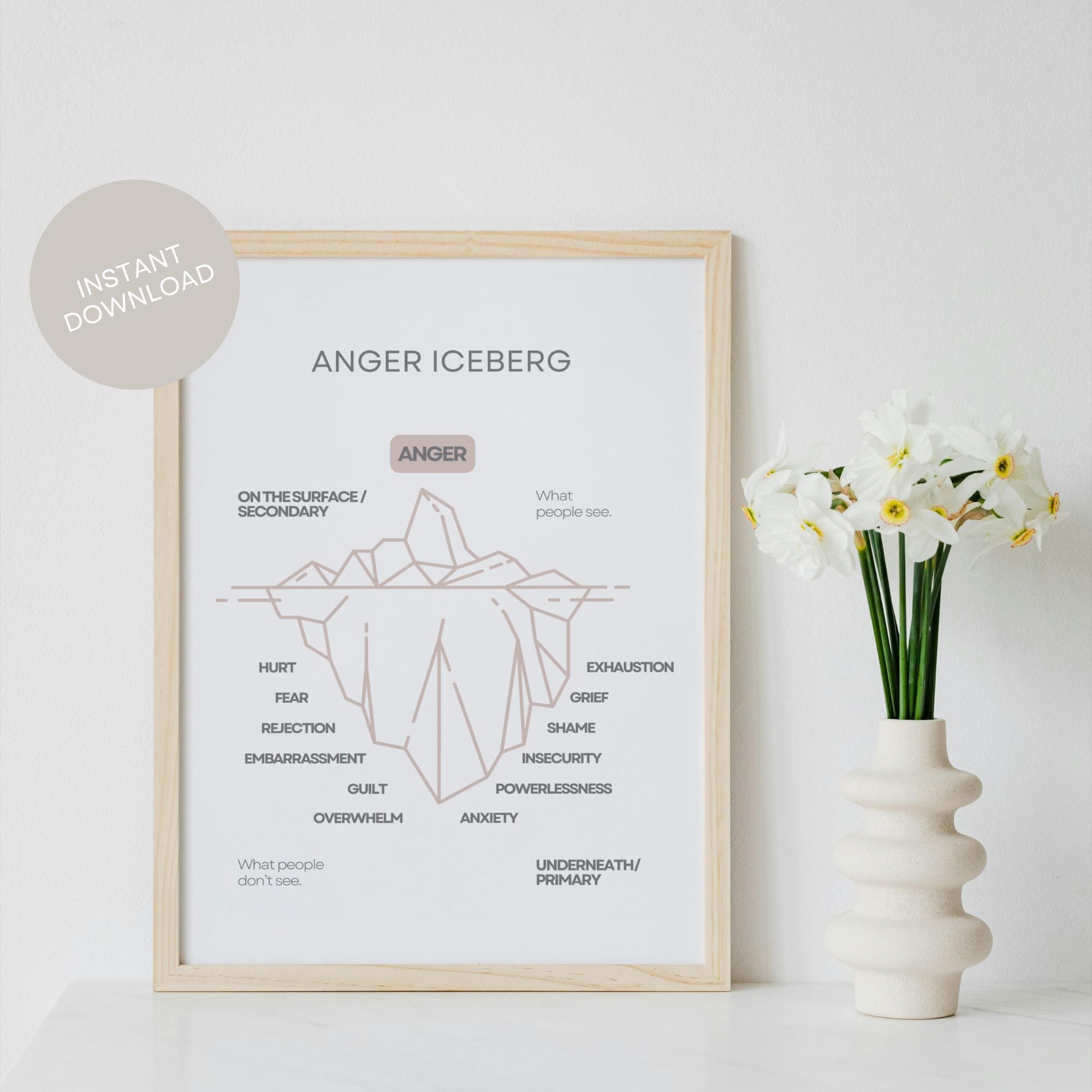 Anger Iceberg Poster Printable Worksheets for Kids Anger Management ...