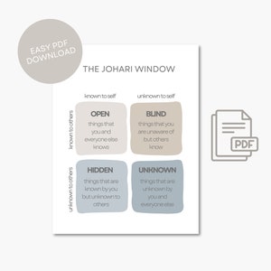 Johari Window Print Psychology Office Decor Therapy Aid Communication ...
