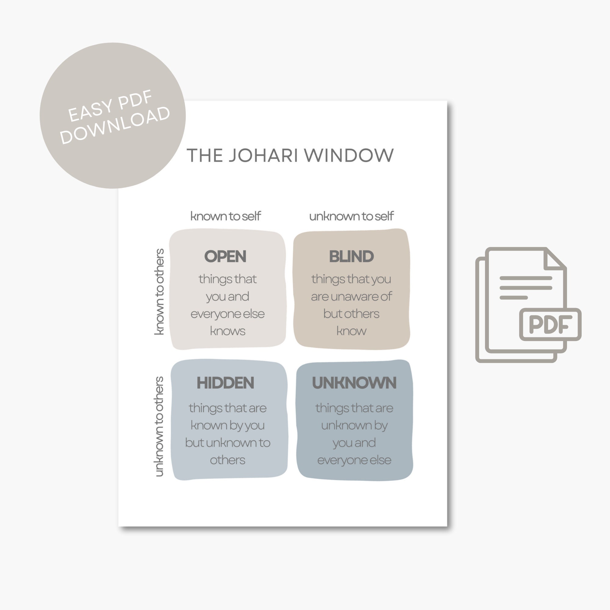 Johari Window Print Psychology Office Decor Therapy Aid Communication ...