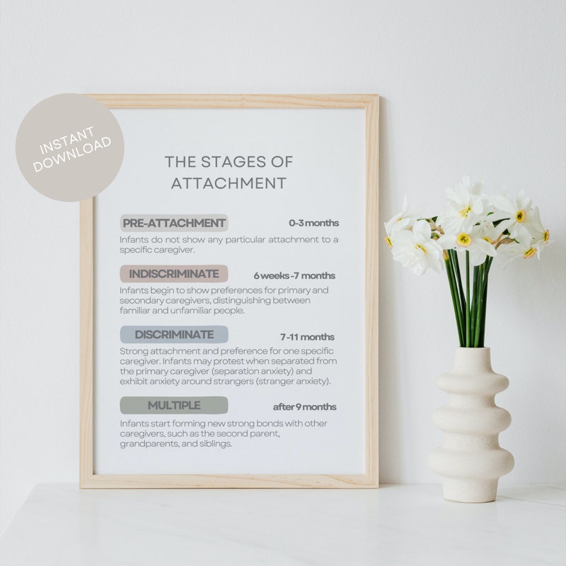 Child Development Poster - Etsy