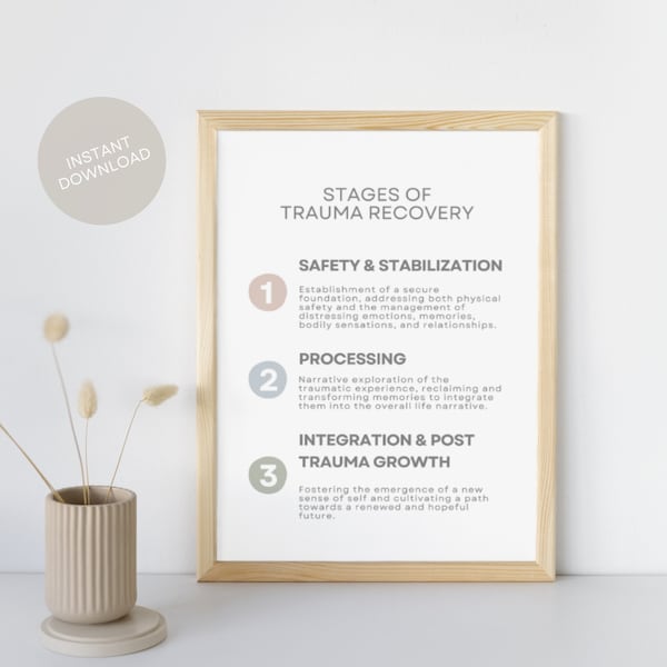 Recovery Posters - Etsy