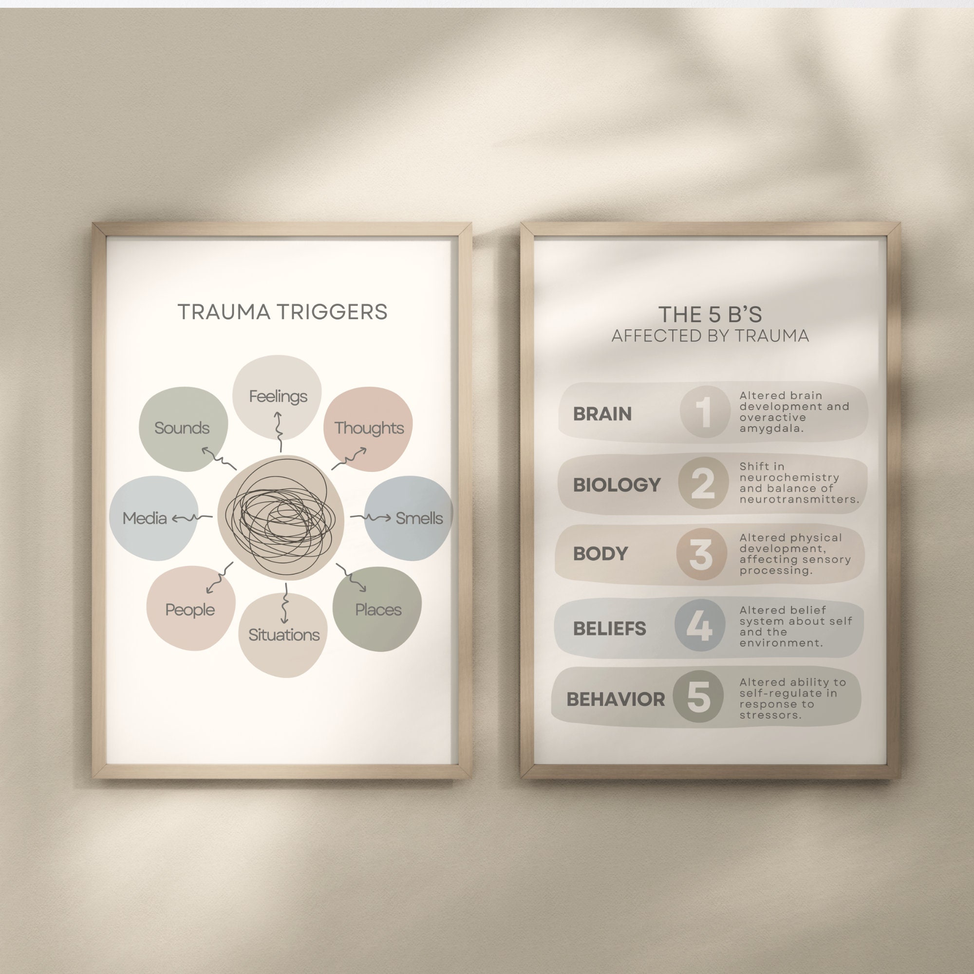 6 Trauma Therapy Posters Bundle Set Minimalistic Psychotherapist Office ...
