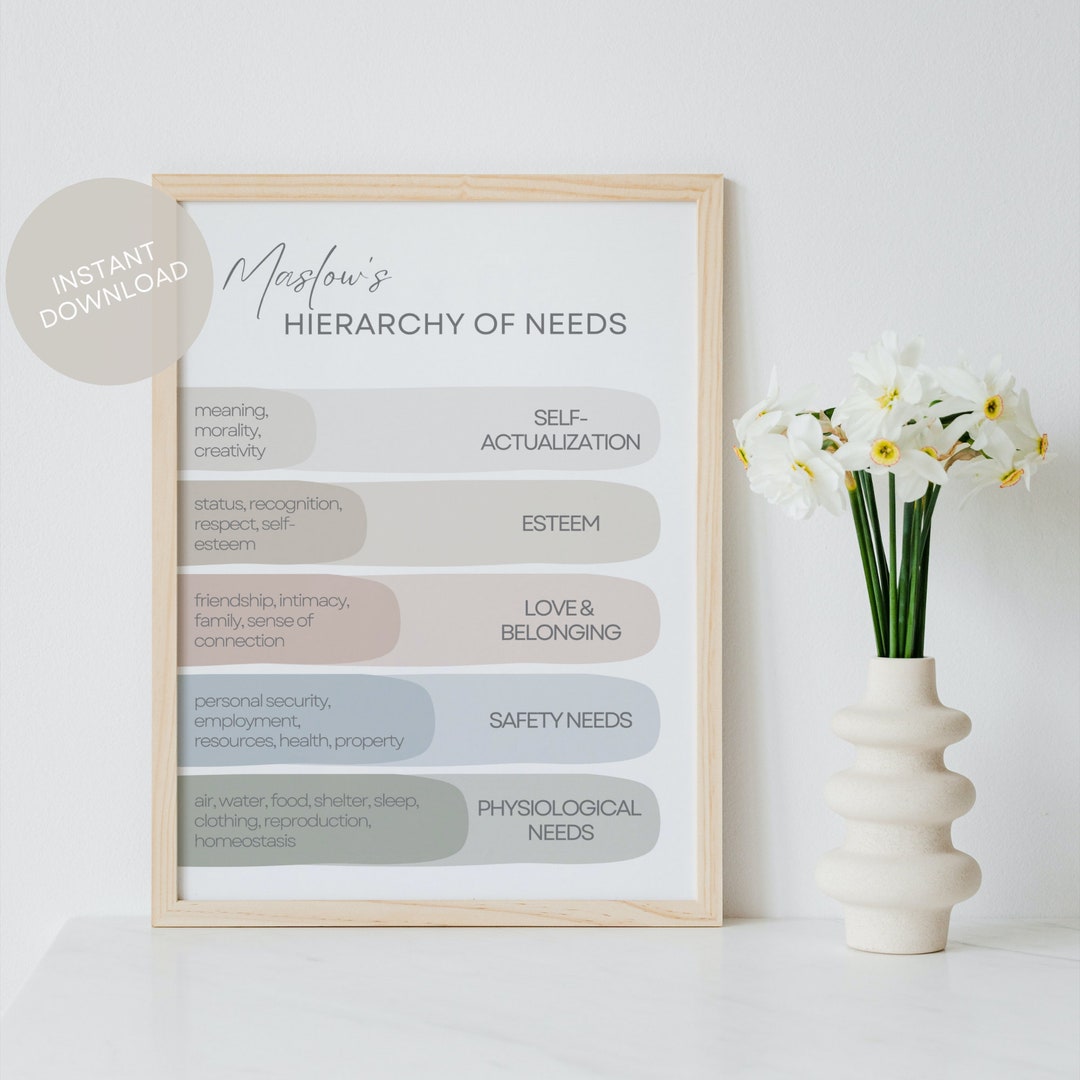 Maslow's Hierarchy of Needs Poster Printable Therapy Office Decor ...