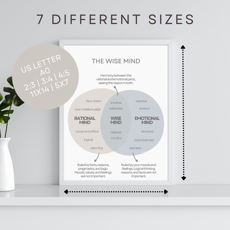 Printable Dbt Wise Mind Print Dialectical Behavior Gift for Therapist ...