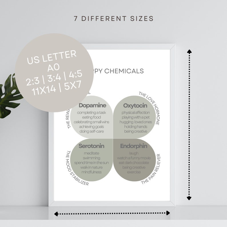 Happy Chemicals Poster Mental Health Art, Neurotransmitter Art ...