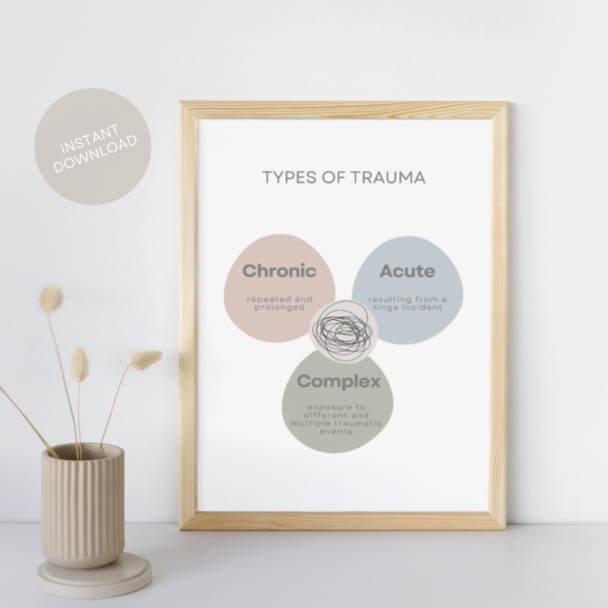 Types of Trauma Therapy Poster, Printable PTBS Educational Psychology ...