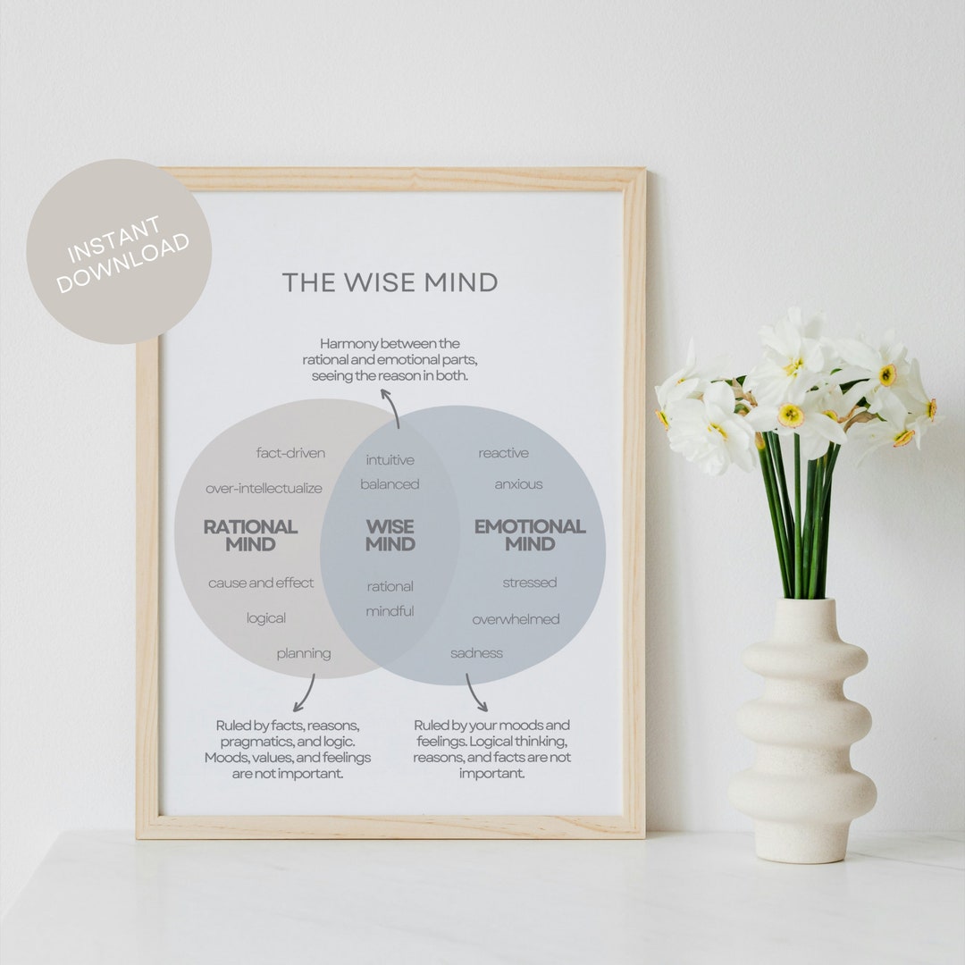 DBT Wise Mind Poster: School Psychologist Mental Health Decor (digital ...