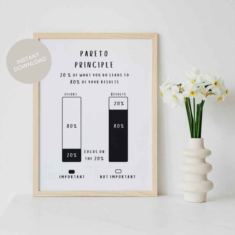Minimalistic Pareto Principle Poster 80-20 Rule Work From Home Print ...