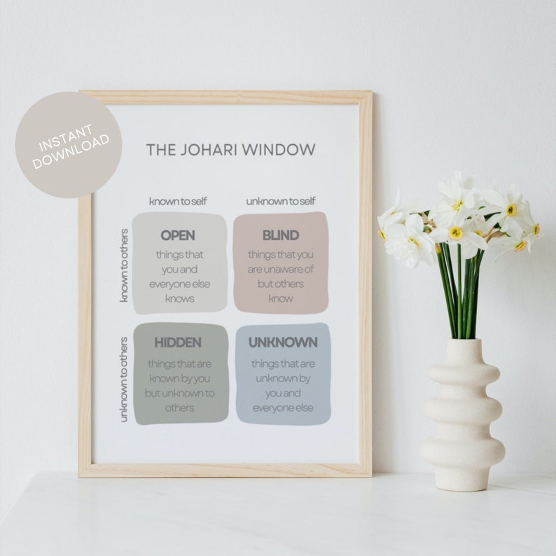 Johari Window Print Psychology Office Decor Therapy Aid Communication ...