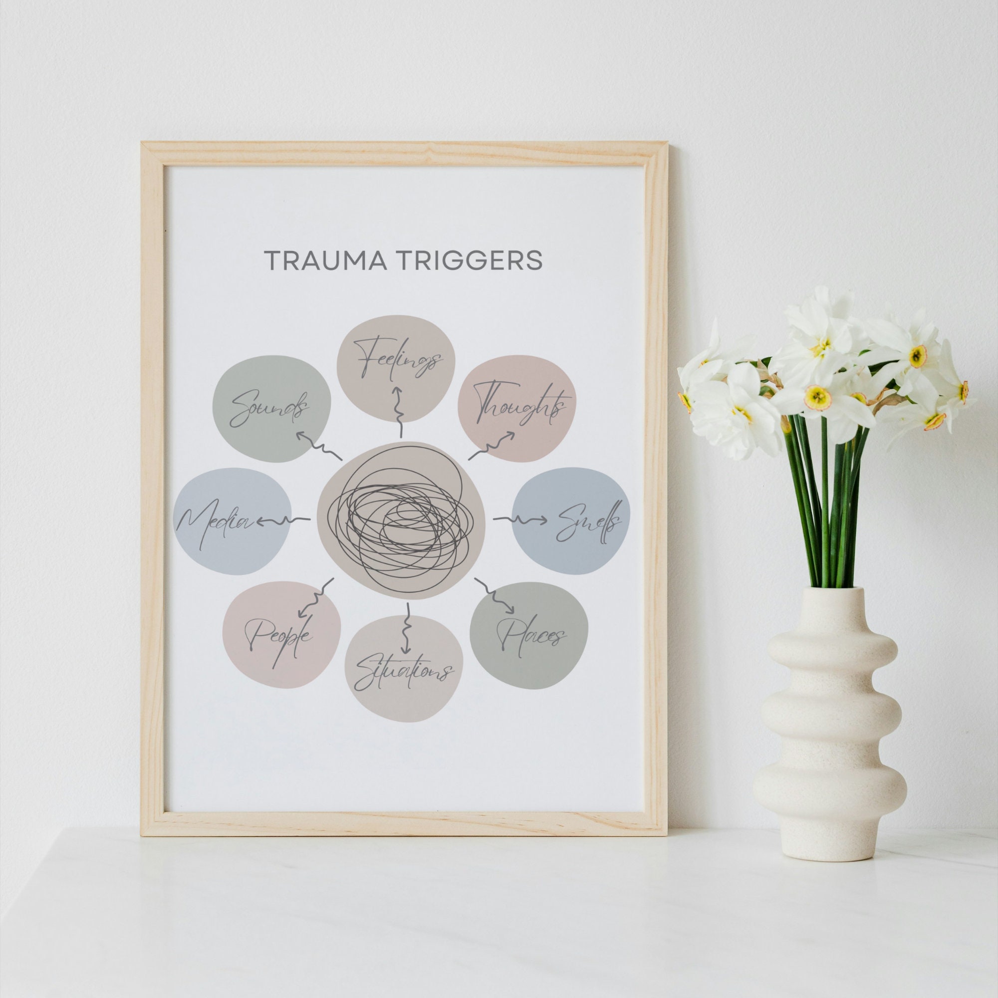 Printable Trauma Trigger Poster PTSD Trigger Awareness Print Trauma ...