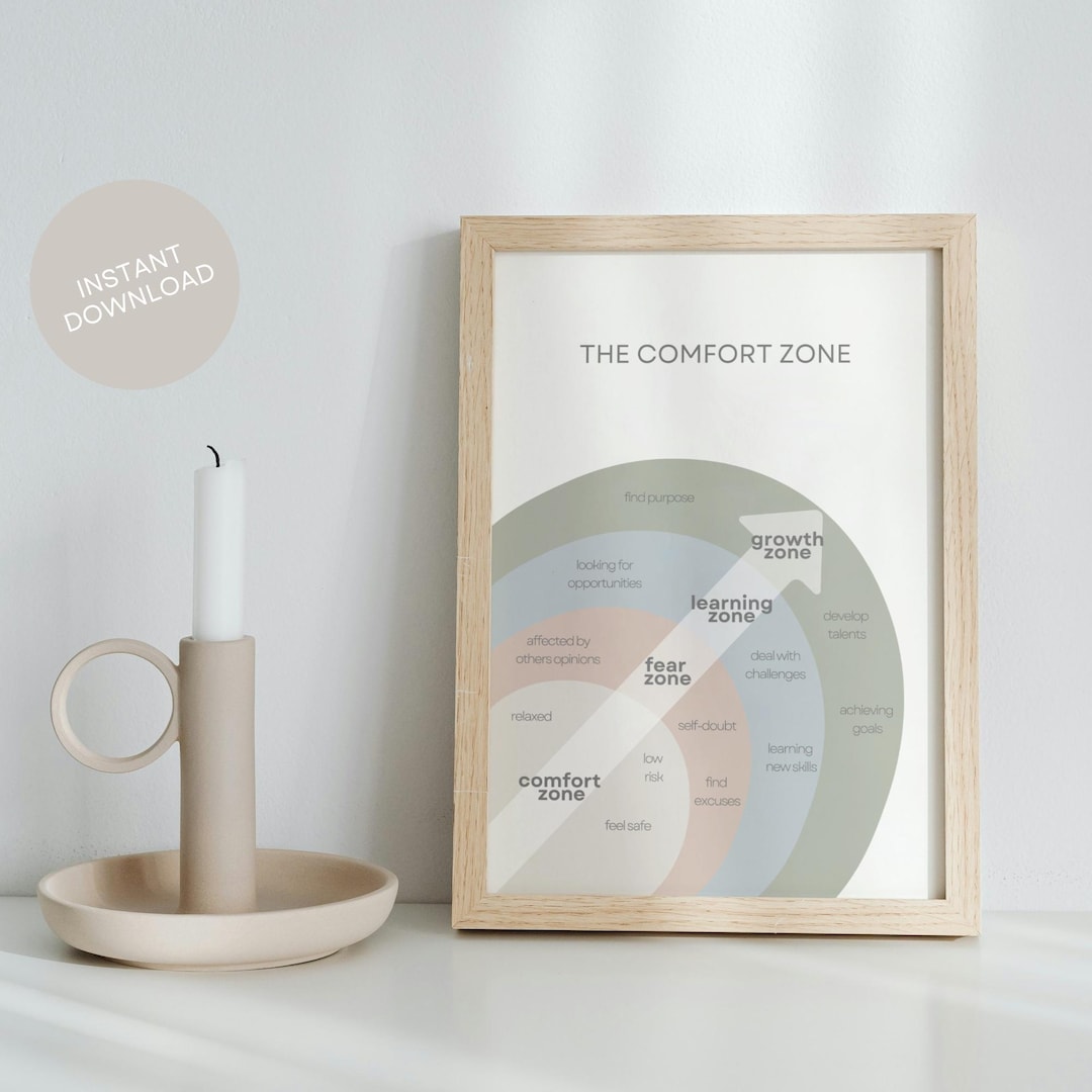 Comfort Zone Growth Mindset Poster Printable Motivational Wall Art ...