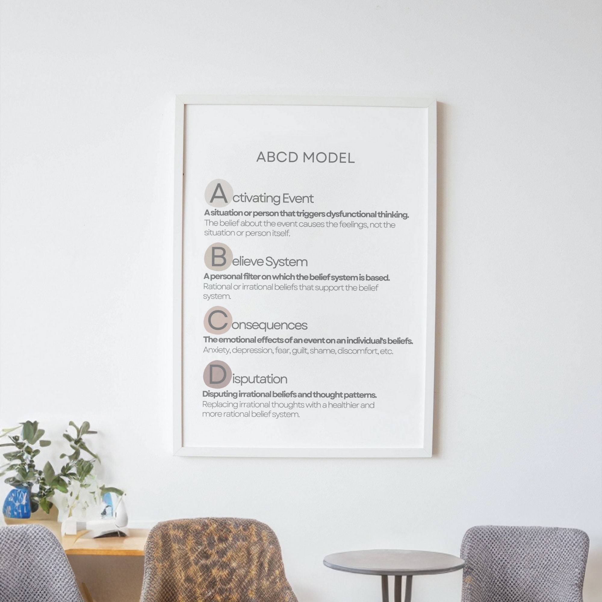 Printable CBT ABCD Cognitive Behavioral Therapy Model Poster School ...