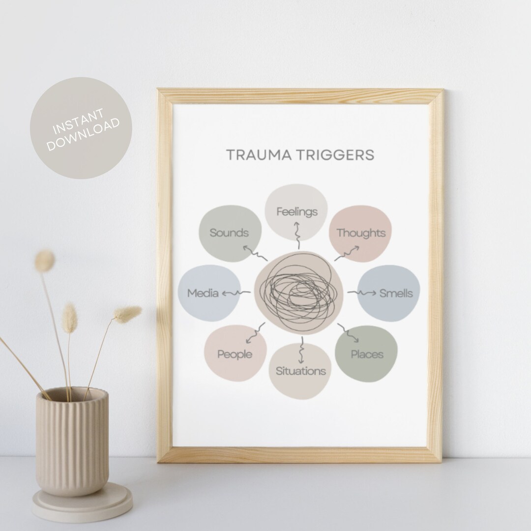Printable Trauma Trigger Poster PTSD Trigger Awareness Print Trauma ...