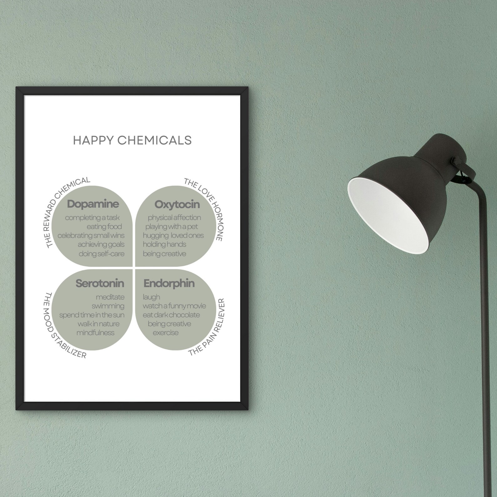 Happy Chemicals Poster Mental Health Art, Neurotransmitter Art ...
