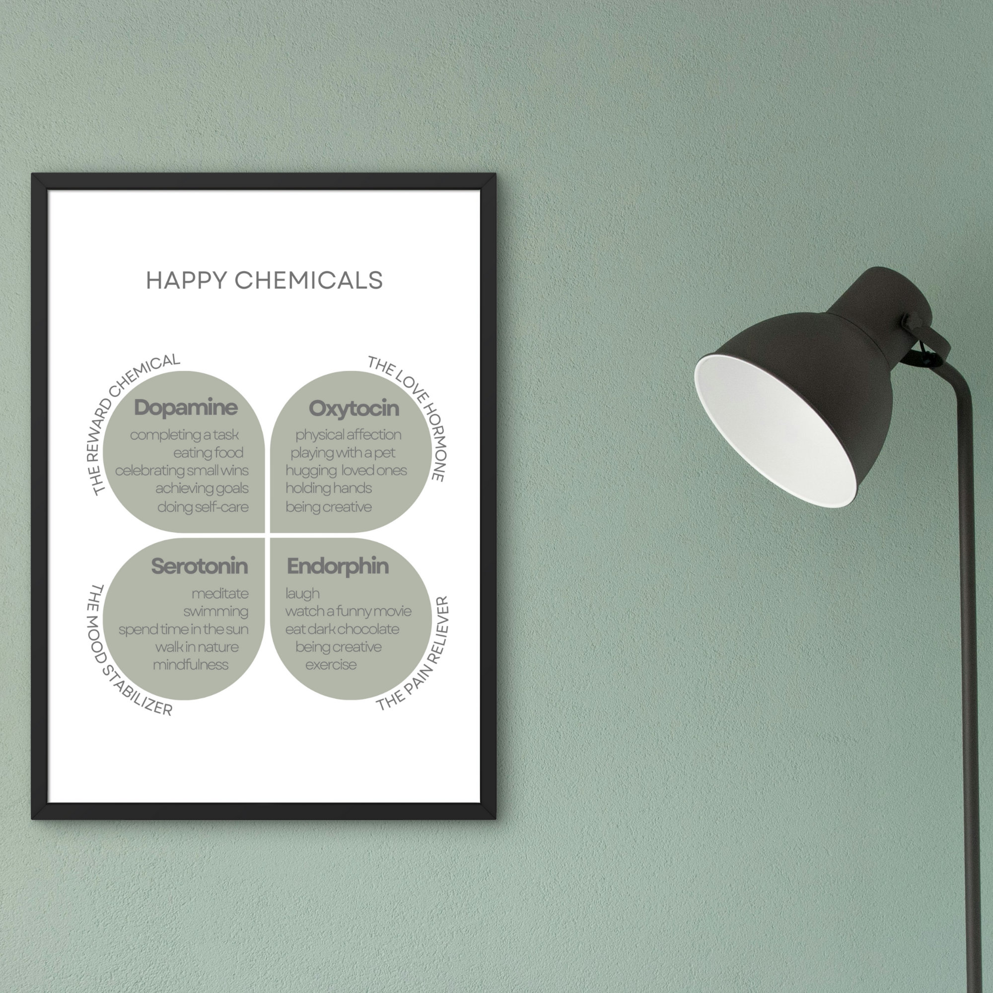 Happy Chemicals Poster Mental Health Art, Neurotransmitter Art ...