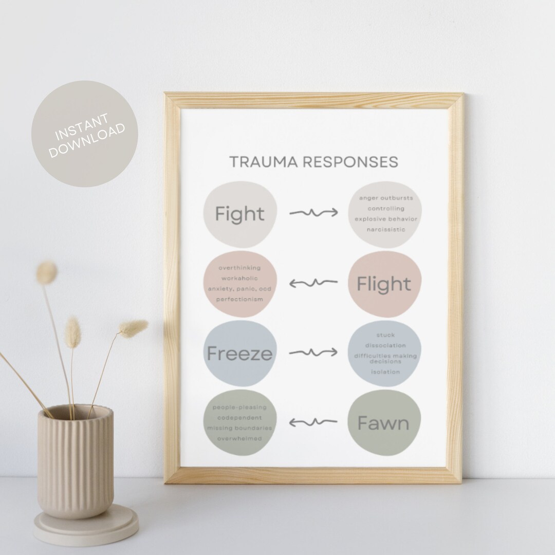Trauma Responses Psychology Poster Mental Health Fight or Flight ...