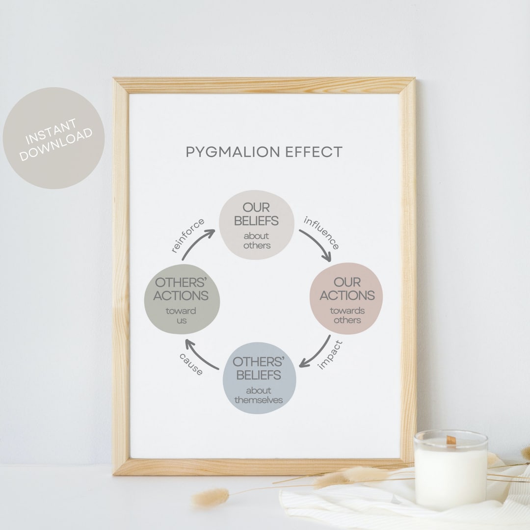 Printable Pygmalion Effect Poster, Self-fullfilling Prophecy Mental ...
