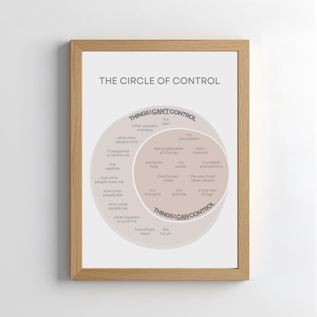 Circle of Control Poster: CBT Therapy Printable Office Wall Art, Mental ...